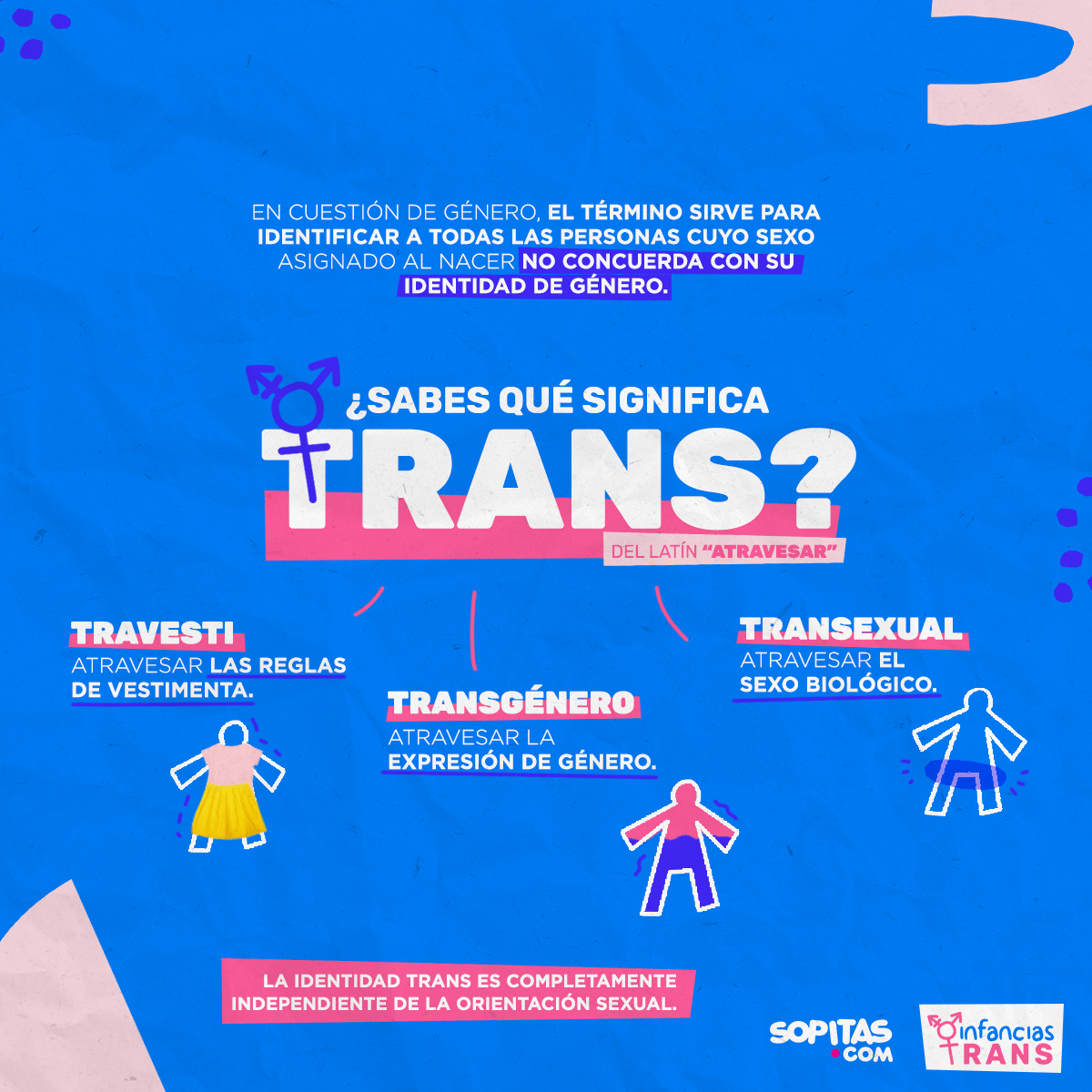 ¿Qué significa Trans?